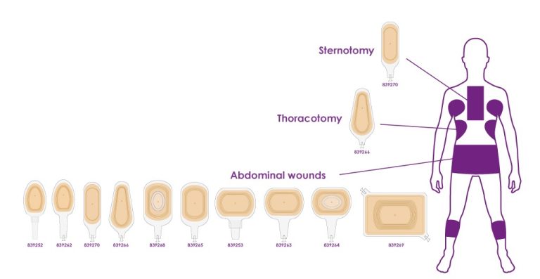 Product range - Eakin Healthcare